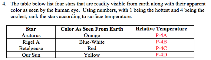 Solved The table below list four stars that are readily | Chegg.com