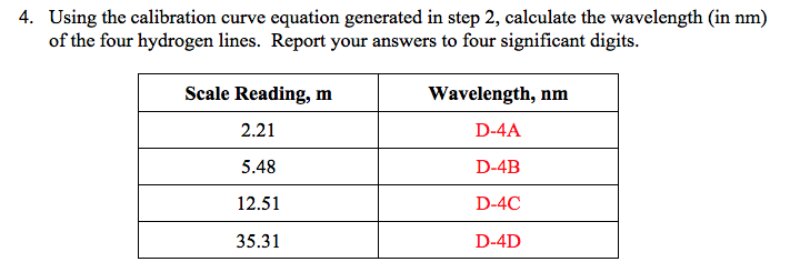 Solved Using the calibration curve equation generated in | Chegg.com