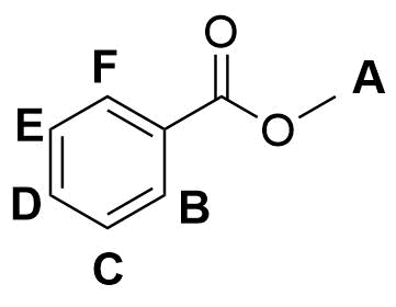 Solved Complete the table below using your proton NMR | Chegg.com